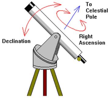 How To Buy A Telescope – A Beginners Guide