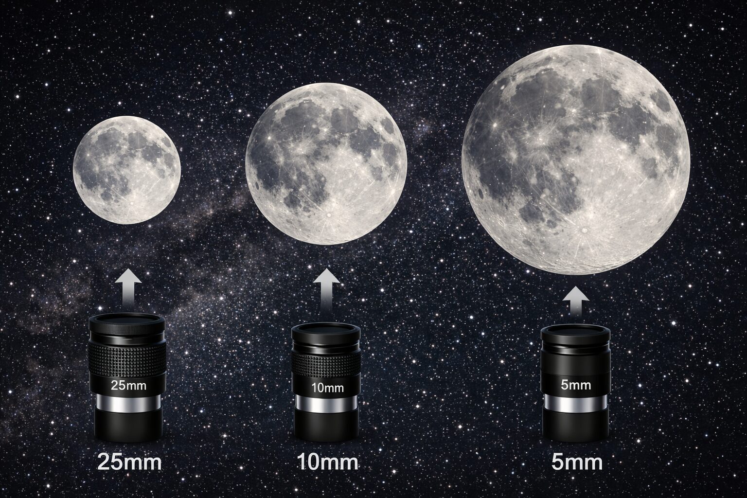 telescope-eyepiece-magnification-comparison.jpg | AstronomyShack